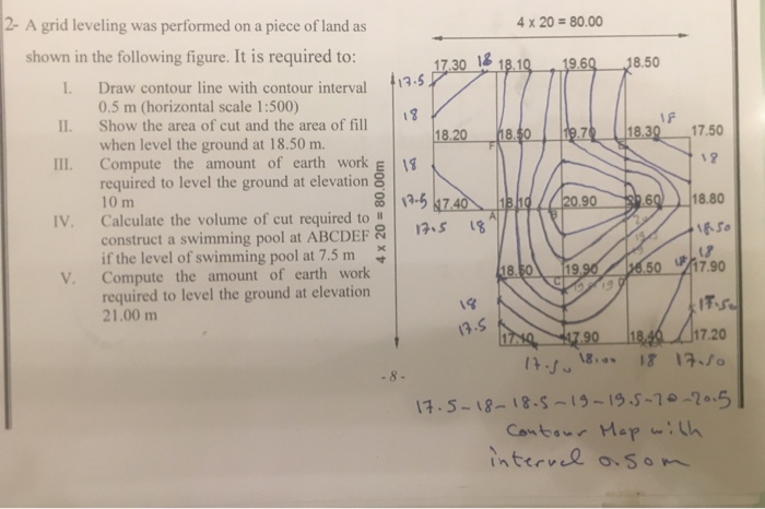 Solved x 20-80.00 2- A grid leveling was performed on a | Chegg.com