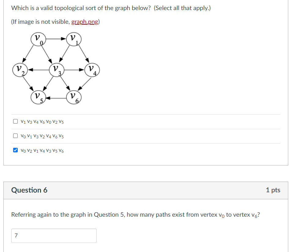 Solved Which is a valid topological sort of the graph below? | Chegg.com