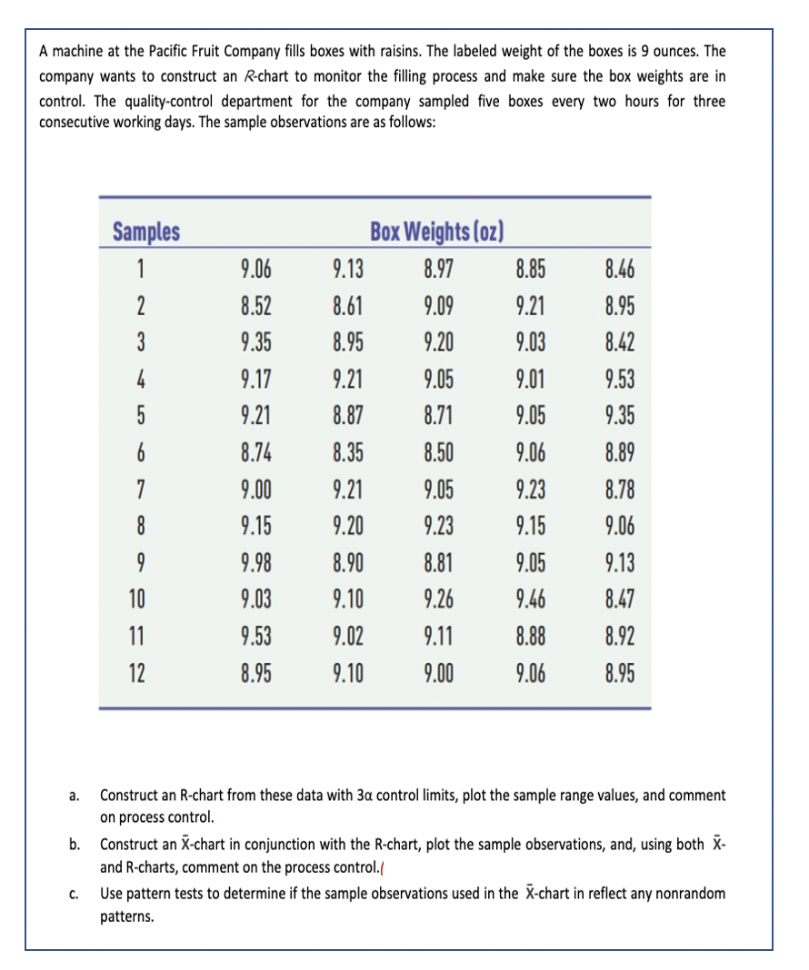 Solved A machine at the Pacific Fruit Company fills boxes | Chegg.com
