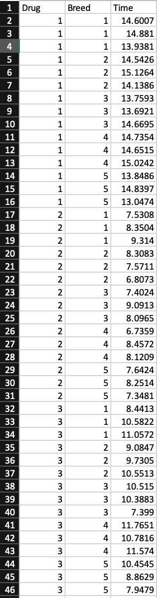 Use the data in the excel file “HW 4 Q5 junkie | Chegg.com