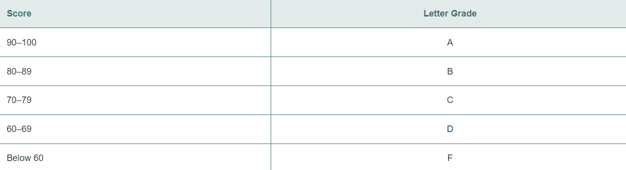 Solved IN FLOWCHART or PSEUDOCODE PLEASE Write a program | Chegg.com