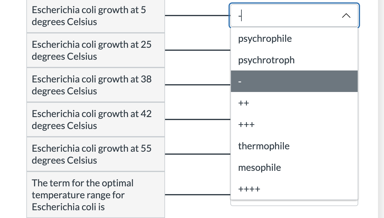 Solved Escherichia coli growth at 5 These growth | Chegg.com