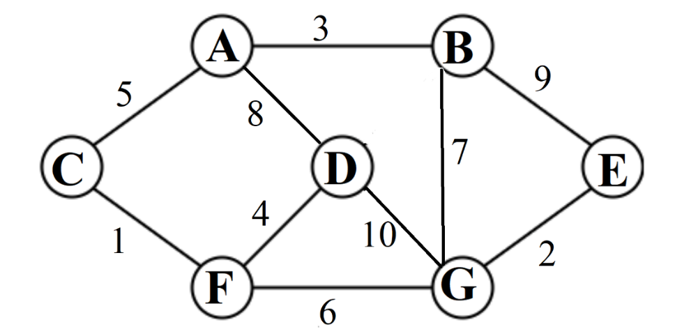 Solved help would be appreciated, thank you for your | Chegg.com
