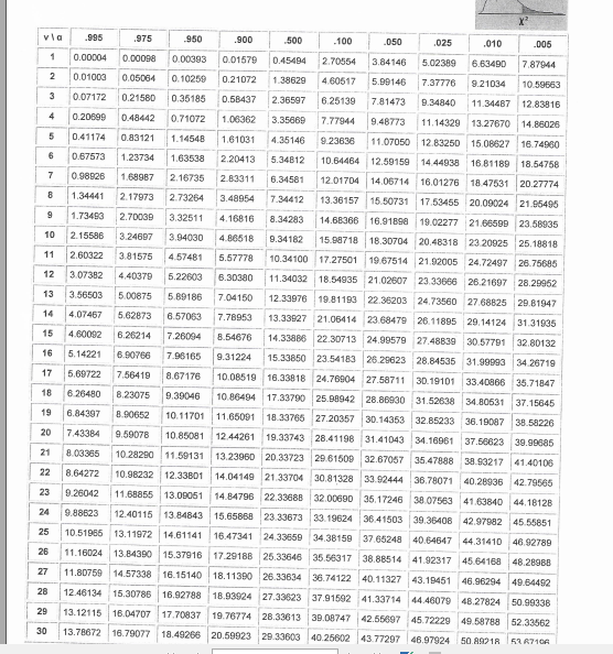 Solved Calculate expected binomial frequencies, | Chegg.com