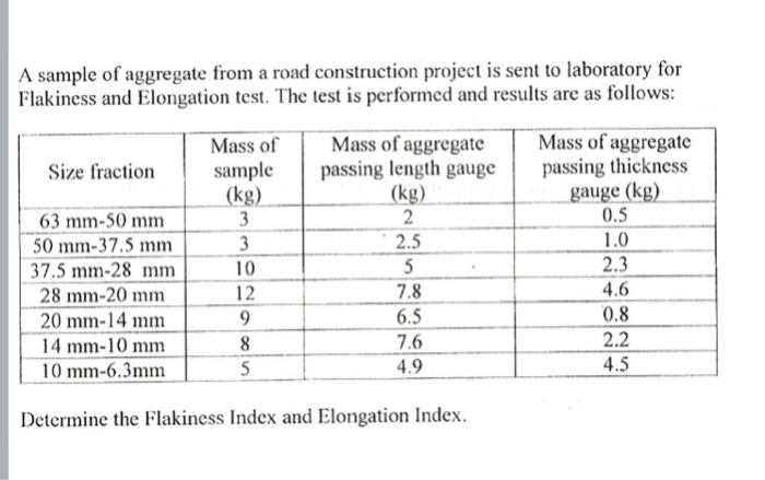 Solved A sample of aggregate from a road construction | Chegg.com