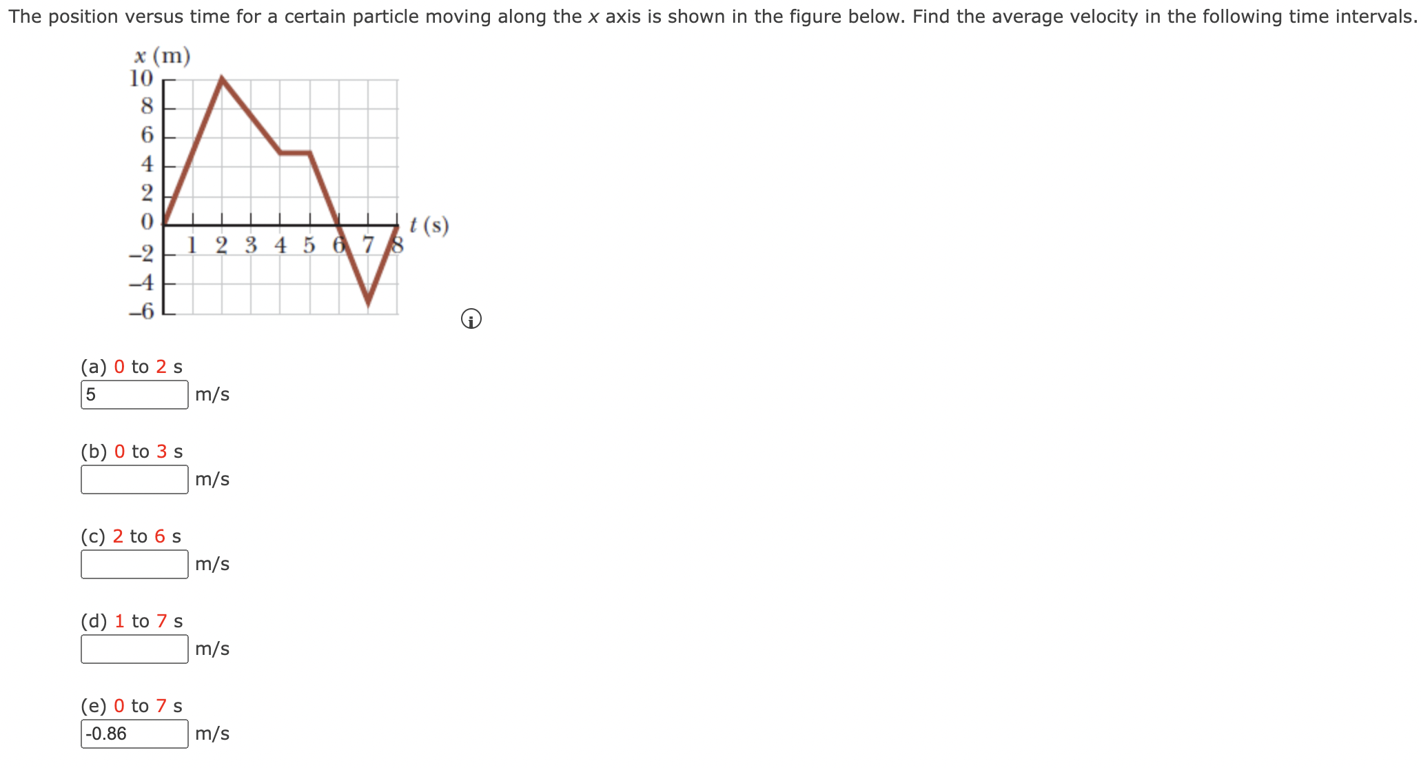 Solved The position versus time for a certain particle | Chegg.com