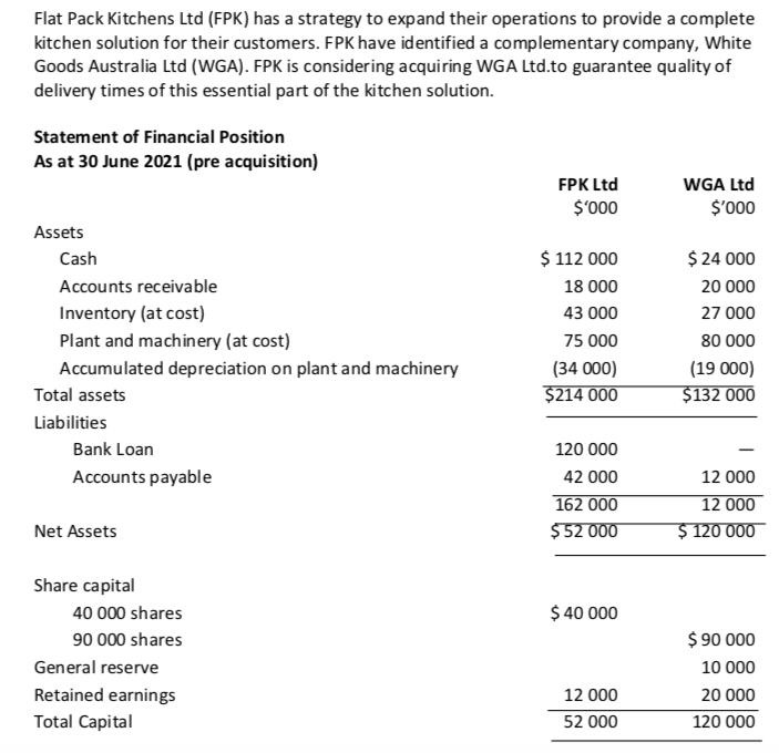 Solved You will prepare an acquisition analysis for both the | Chegg.com