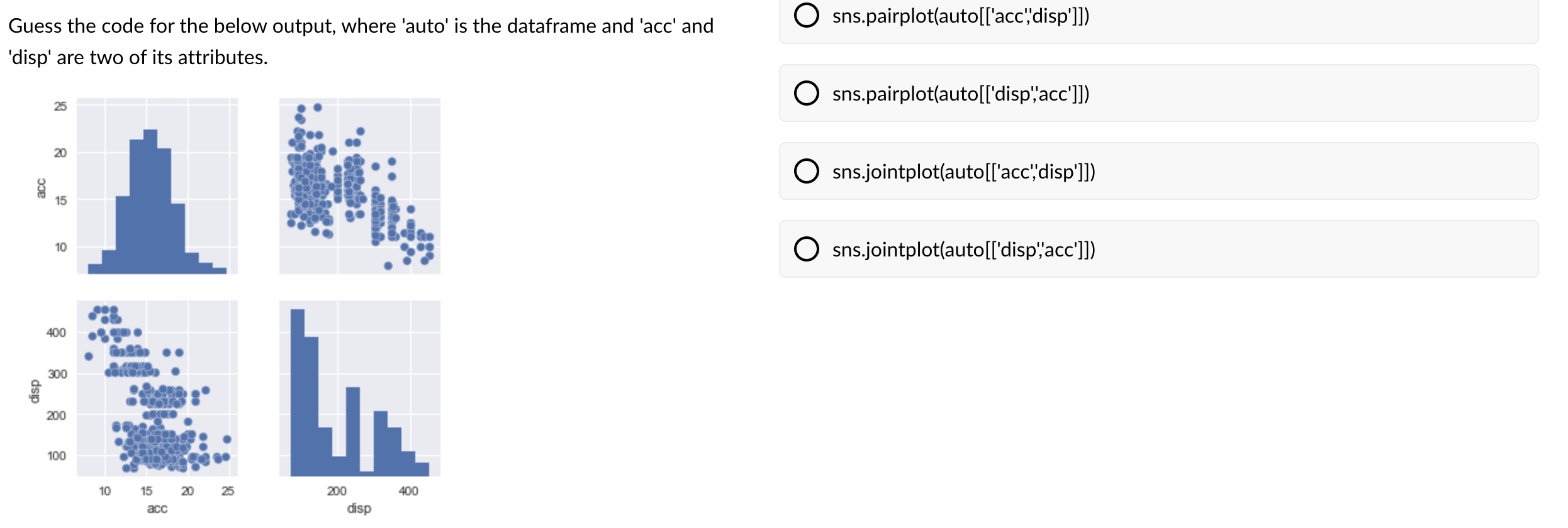 Solved Osns.pairplot(auto[['acc, disp']]) Guess the code for | Chegg.com