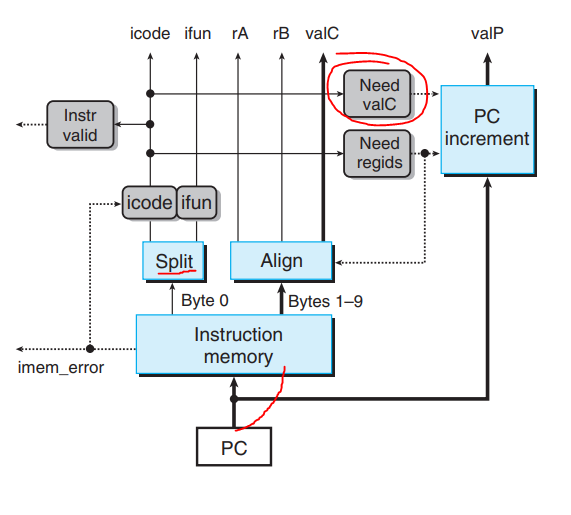 Solved Write HCL code for the signal need_valC in the SEQ | Chegg.com