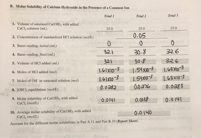 Solved isnt the molar solubility of Ca(OH)2 with added CaCl2 | Chegg.com