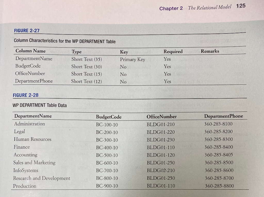 A: Figure 2-27 shows the column characteristics for | Chegg.com