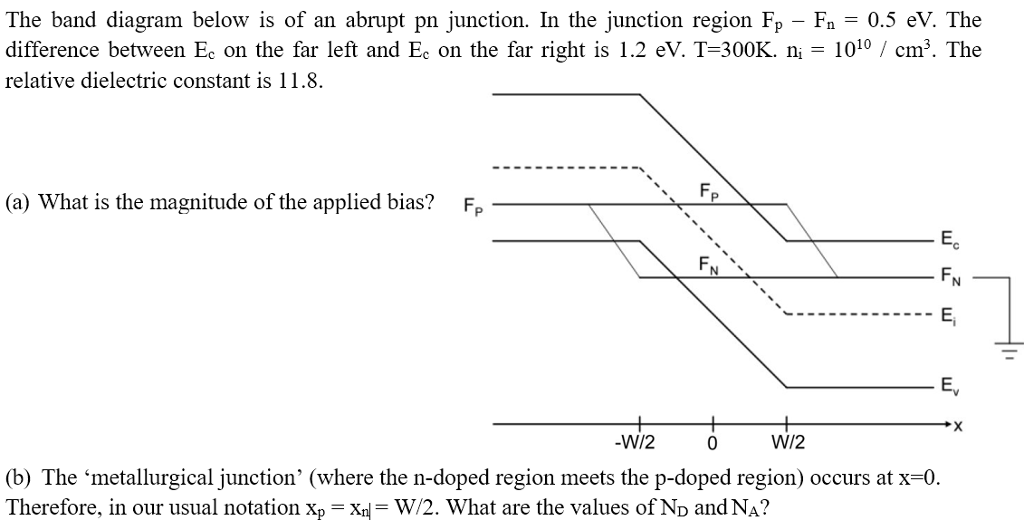 Solved The band diagram below is of an abrupt pn junction. | Chegg.com