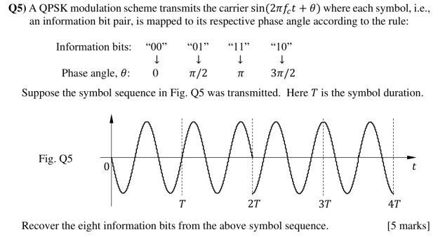 Solved Q5) A QPSK modulation scheme transmits the carrier | Chegg.com