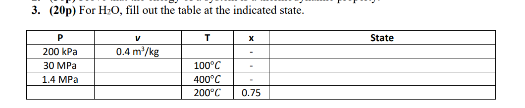 Solved 3. (20p) For H20, fill out the table at the indicated | Chegg.com