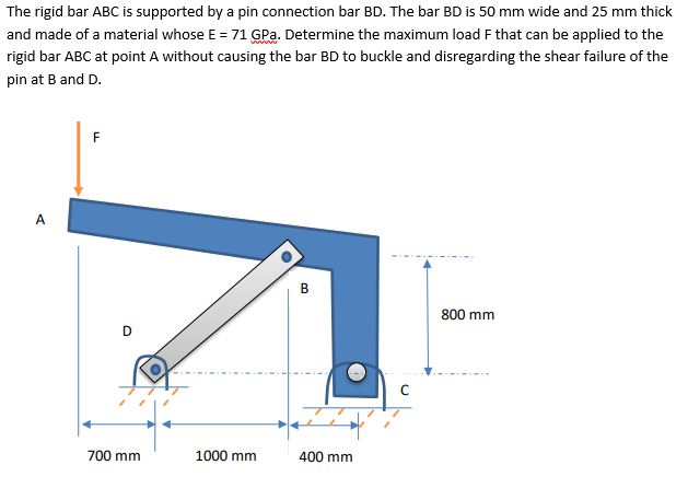 Solved The rigid bar ABC is supported by a pin connection | Chegg.com