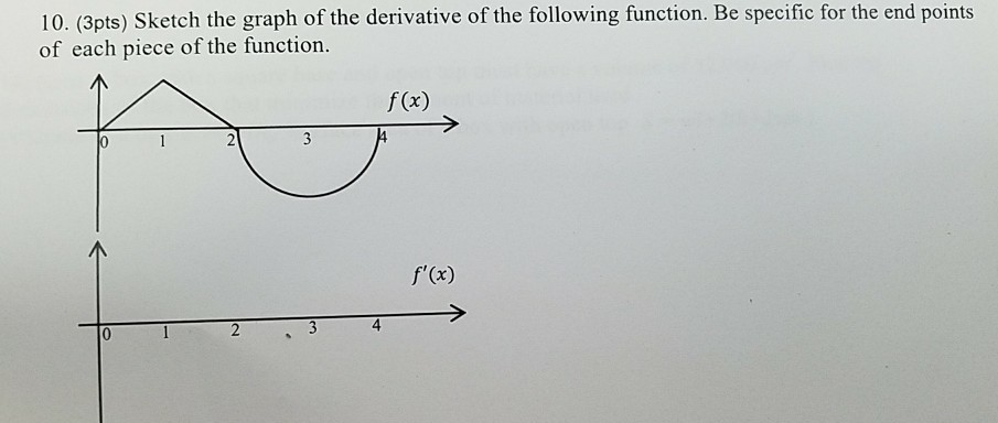 Solved 10. (3pts) Sketch the graph of the derivative of the | Chegg.com
