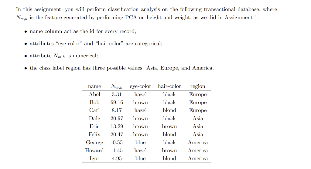 In this assignment, you will perform classification | Chegg.com