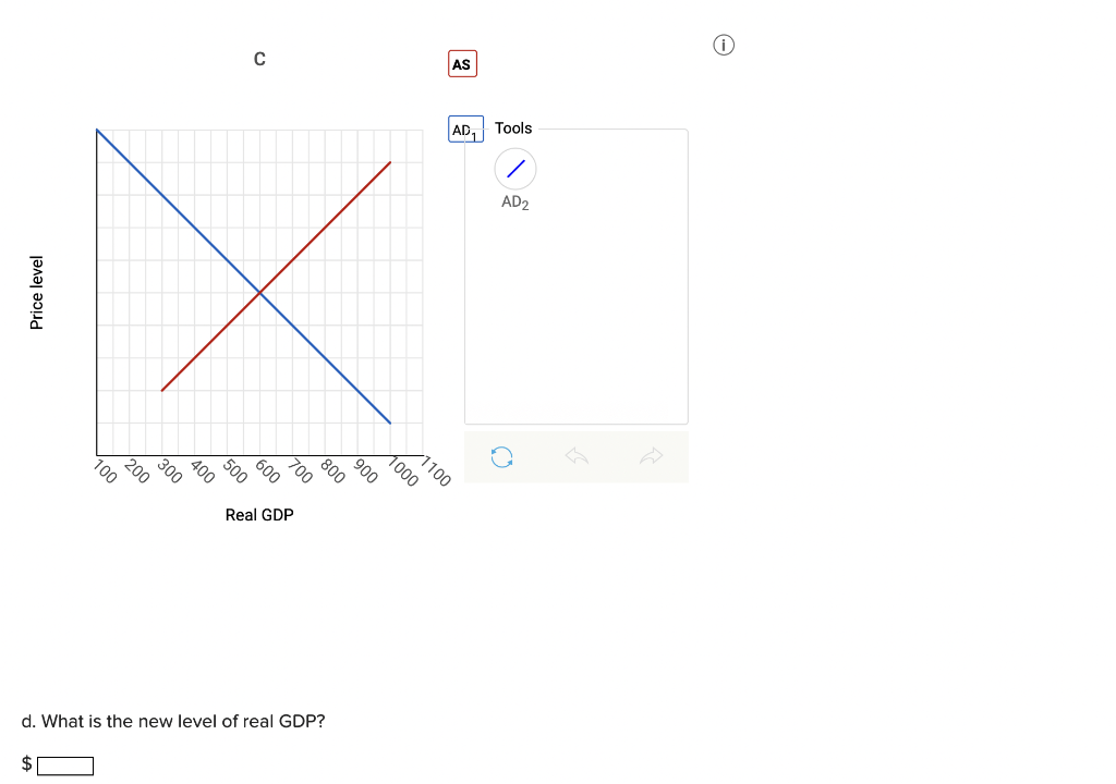 Solved The graphs below shows the information for the | Chegg.com
