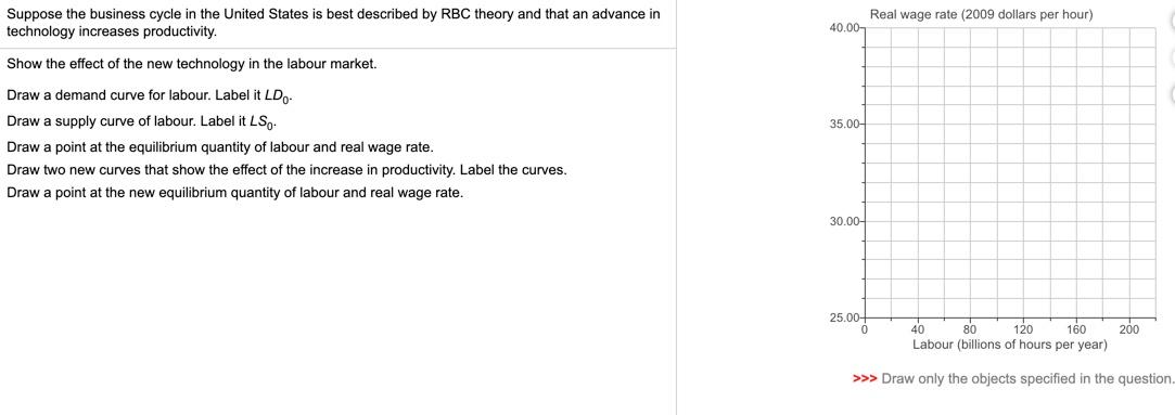 Solved 2. How do real GDP and the price level change if the | Chegg.com