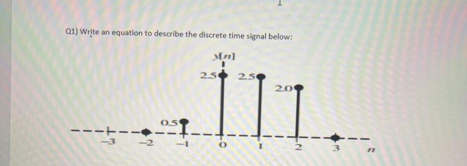Solved Q1) Write an equation to describe the discrete time | Chegg.com