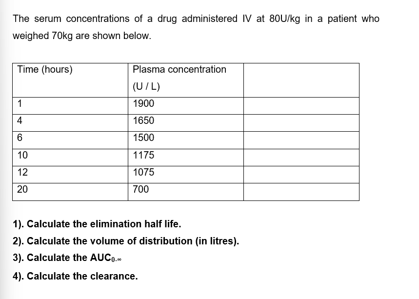 Solved An 85 kg patient was given a single bolus IV dose of | Chegg.com