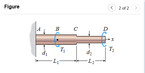 Solved Part B) What is the angles of twist at point B? | Chegg.com
