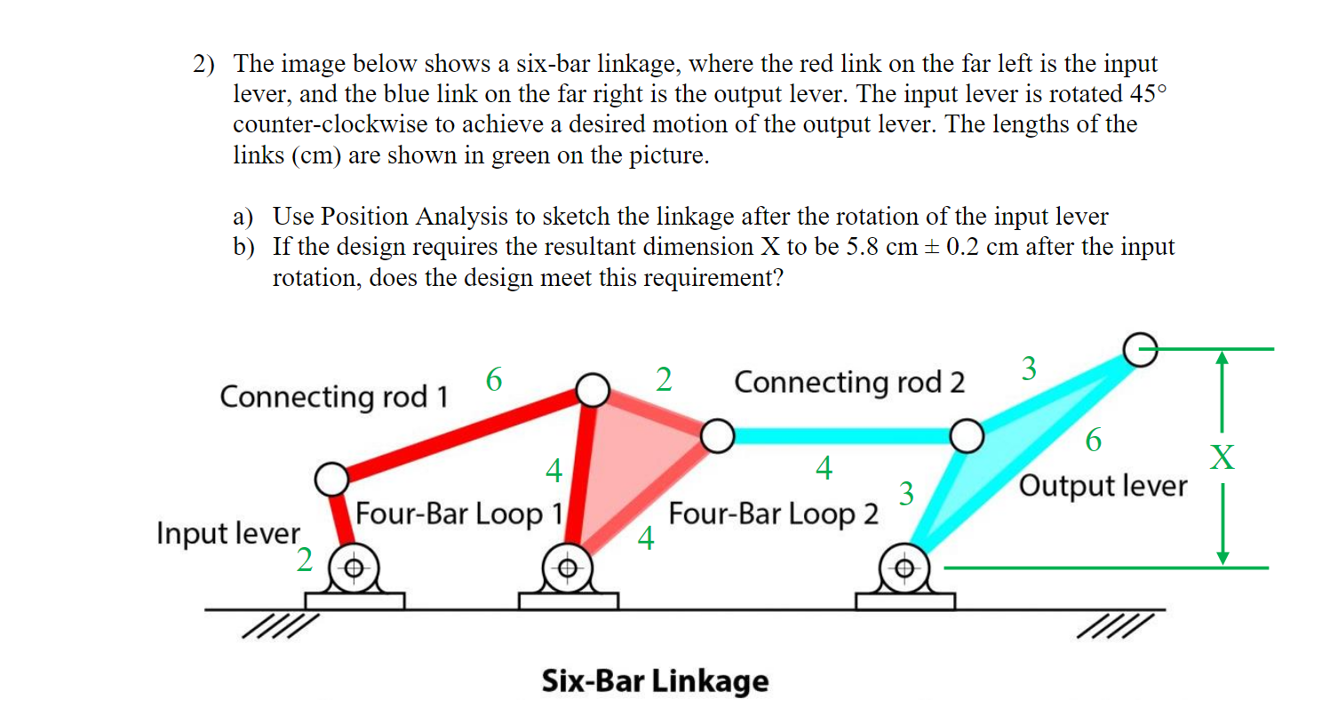 2) The image below shows a six-bar linkage, where the | Chegg.com