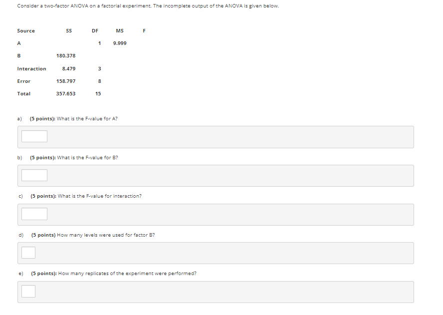 Solved Consider a two-factor ANOVA on a factorial | Chegg.com