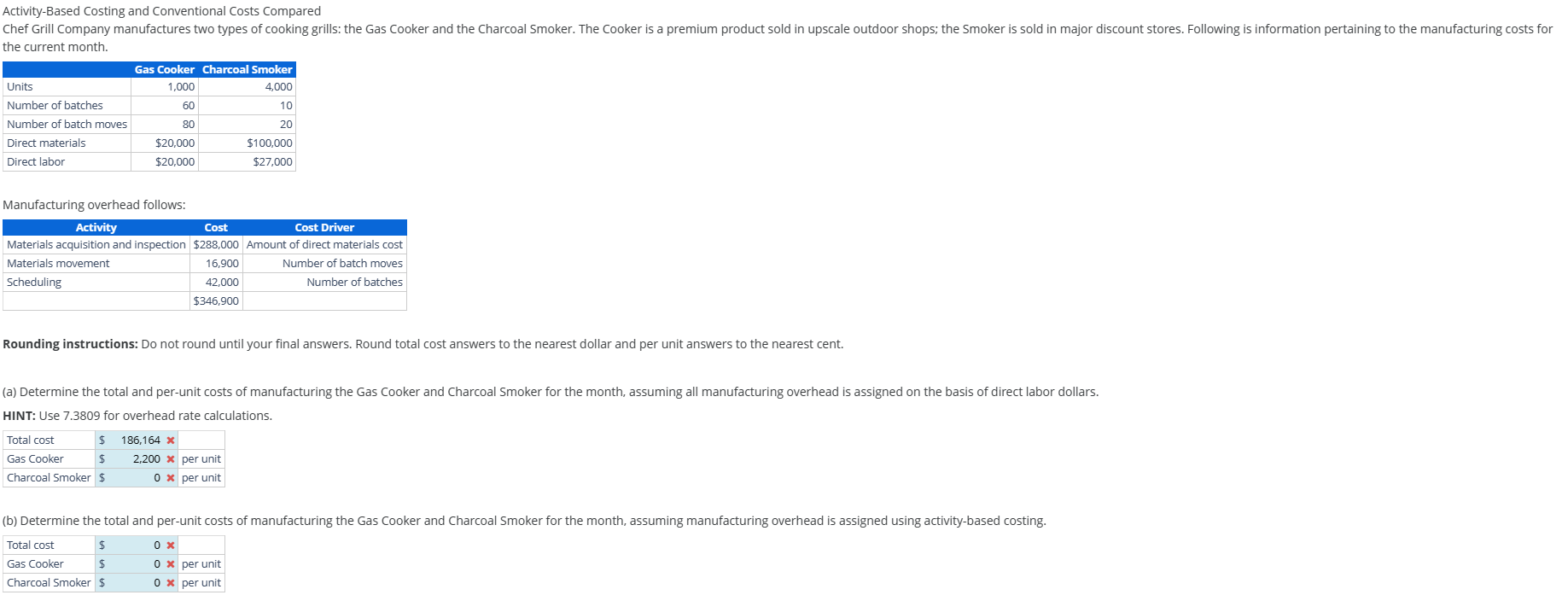 Solved Manufacturing overhead follows: Rounding | Chegg.com