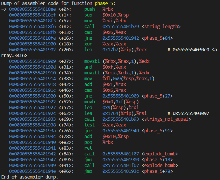 This is the binary bomb lab phase 5. I figured out | Chegg.com