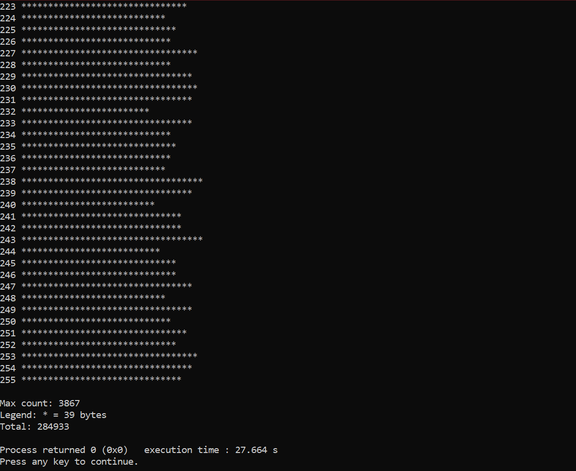 Solved Convert C++ program spaghetti code to modular code | Chegg.com