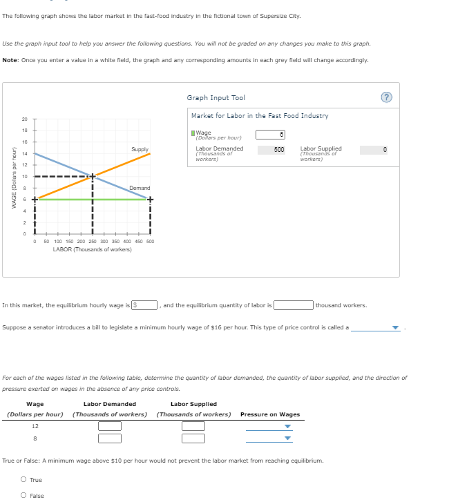 Solved The following graph shows the labor market in the | Chegg.com