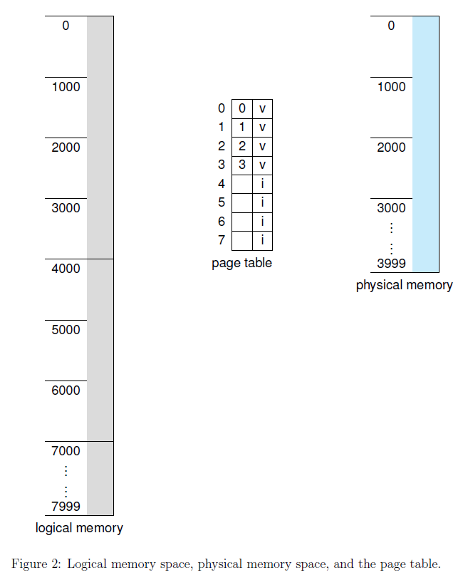 Solved In Topic 8: Virtual Memory, we discussed that we | Chegg.com