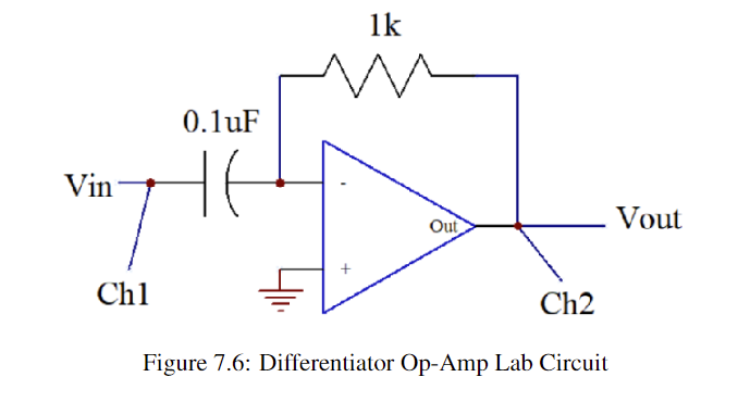 Solved gain=−Z1Z2 For a 100mVrms input at 1kHz… 1. Use | Chegg.com