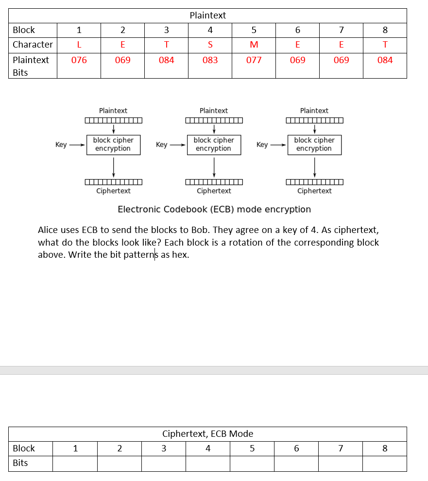 Solved Plaintext Block 1 2 3 4 5 6 7 8 Character L E T S M E | Chegg.com