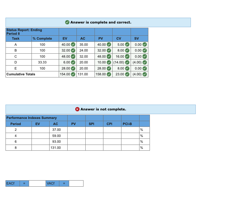 Solved EX13-4 (Static) Given the following project | Chegg.com