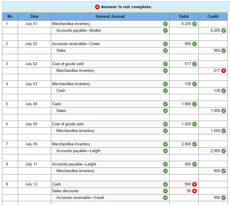 Solved Problem 4-1A Preparing journal entries for | Chegg.com