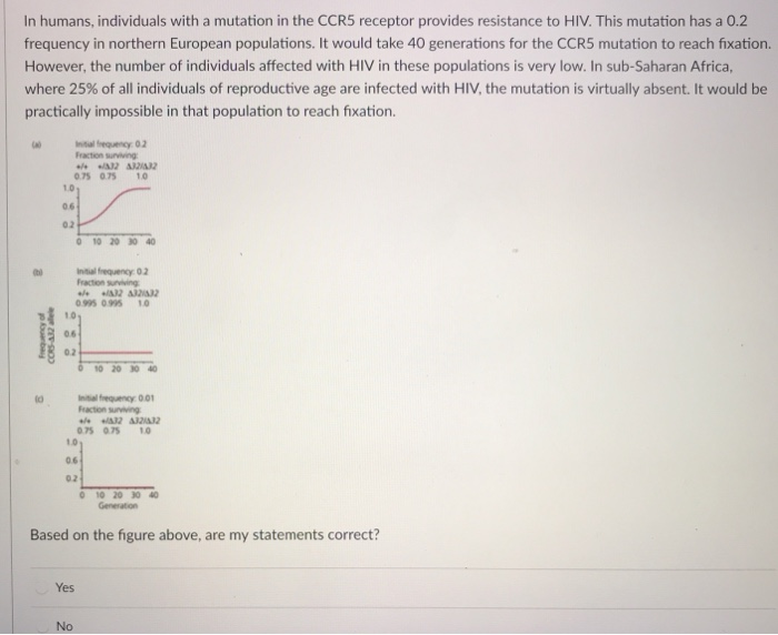 In humans, individuals with a mutation in the CCR5 | Chegg.com