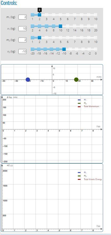 Solved Elastic Collision In this simulation we explore the | Chegg.com