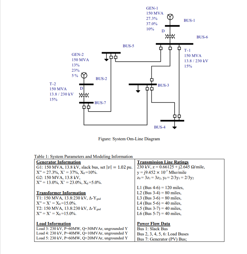 PROJECT DESCRIPTION The One-Line diagram of a 7-bus | Chegg.com