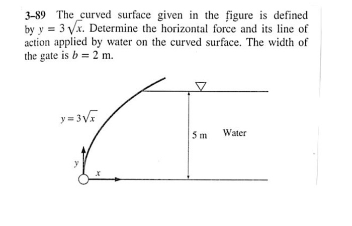 Solved 3-89 The curved surface given in the figure is | Chegg.com
