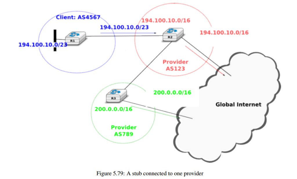 1. Review the following chart and use it to help | Chegg.com