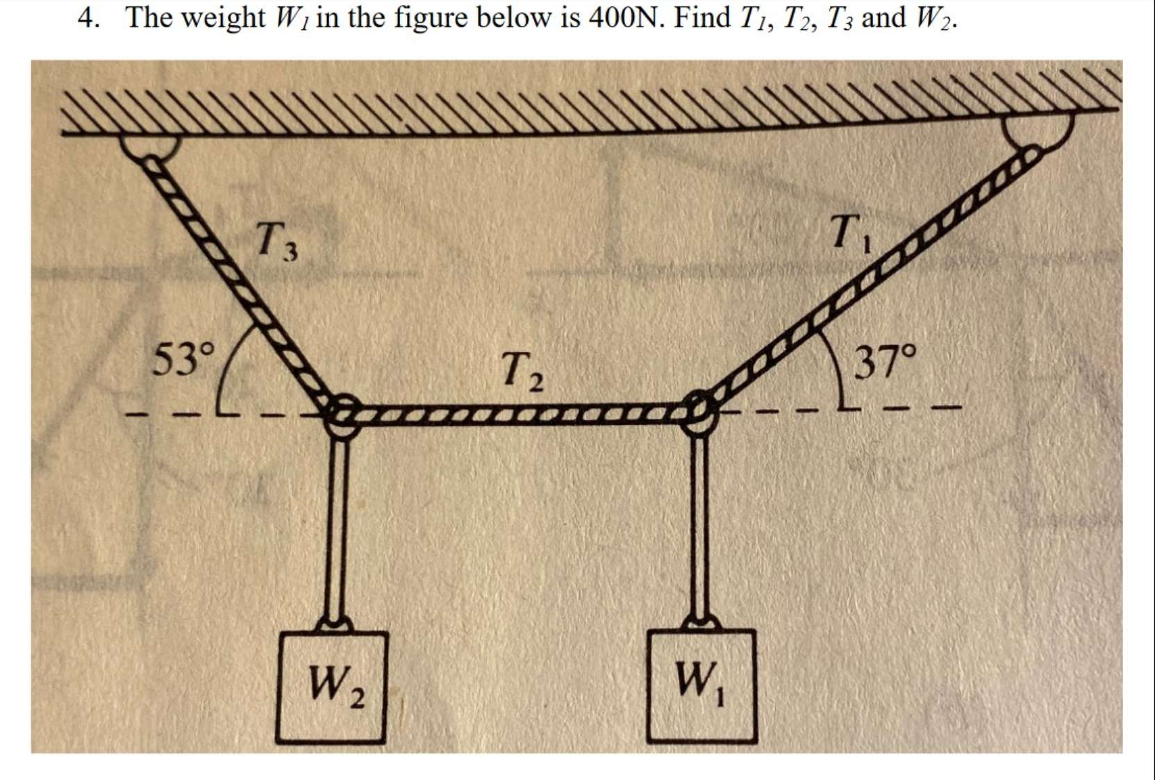 Solved The weight W1 ﻿in the figure below is 400N. ﻿Find | Chegg.com