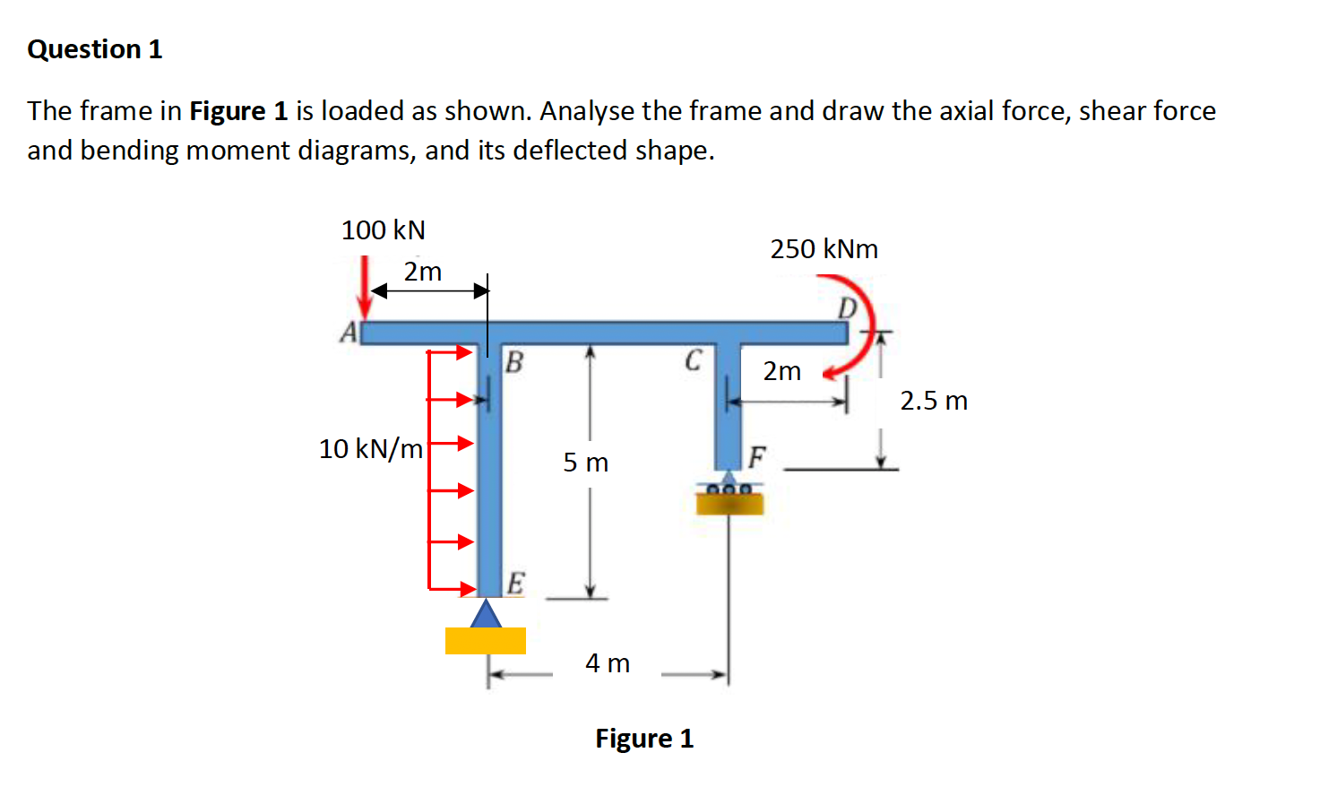 Solved Question 1 ﻿The frame in Figure 1 ﻿is loaded as | Chegg.com
