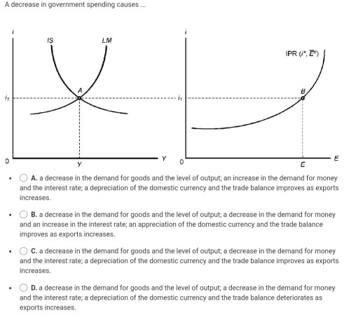 Solved A decrease in government spending causes... IPR (1 ) | Chegg.com