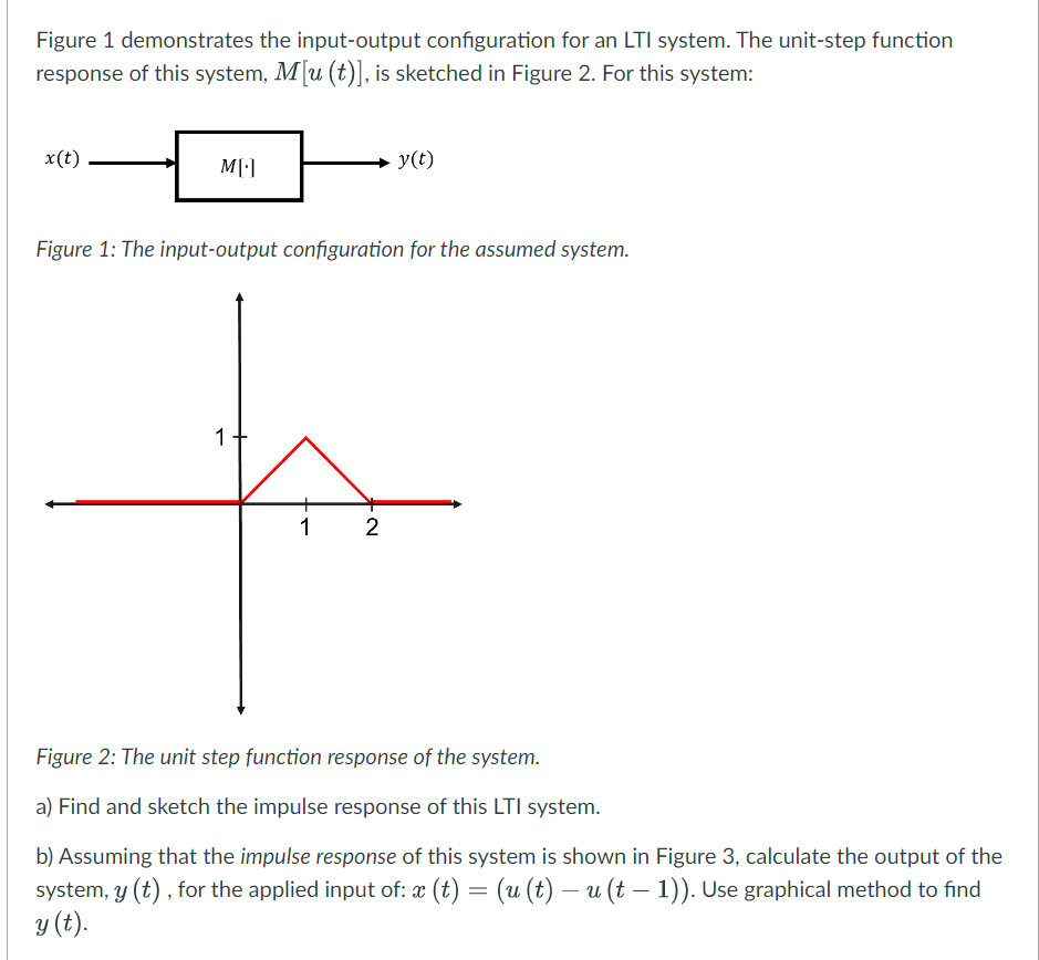 Solved Figure 1 Demonstrates The Input Output Configuration