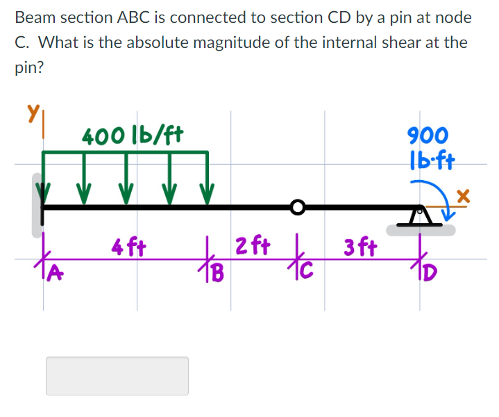 Solved Beam section ABC is connected to section CD by a pin | Chegg.com