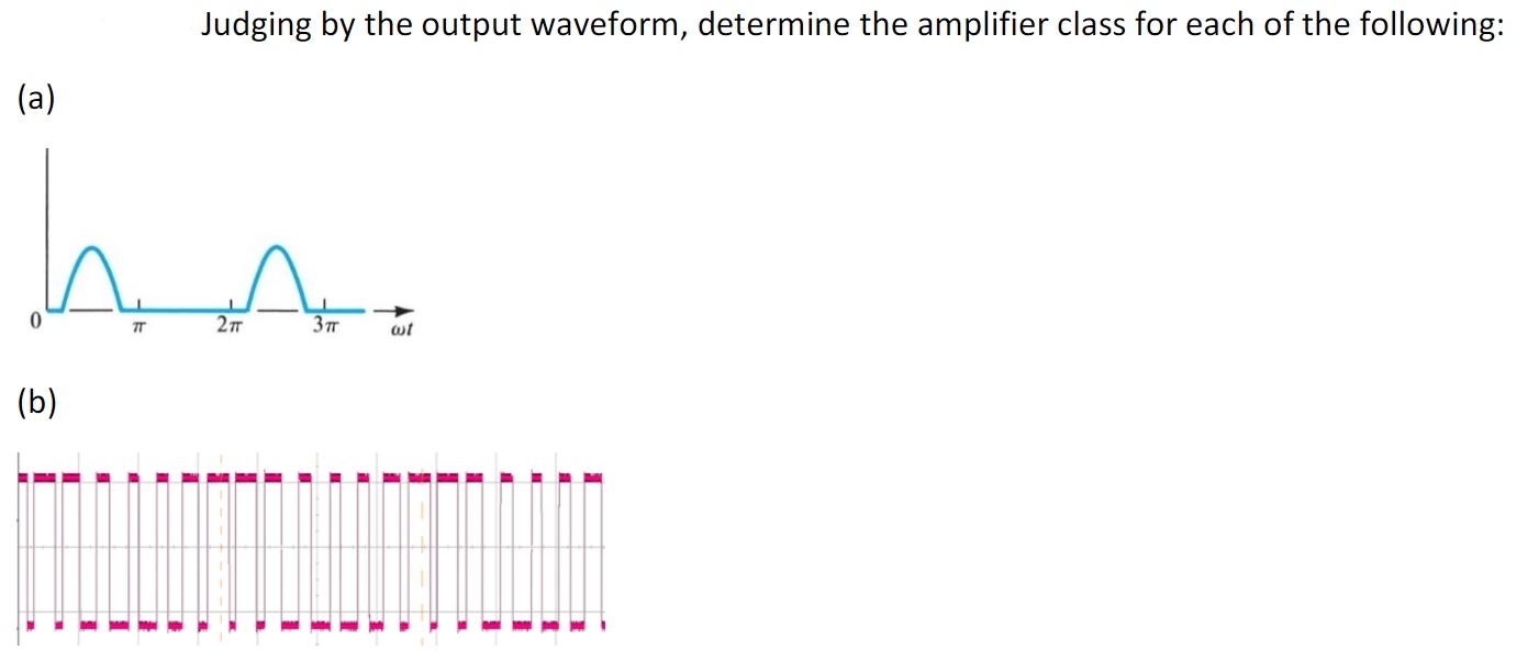 Solved Judging by the output waveform, determine the | Chegg.com