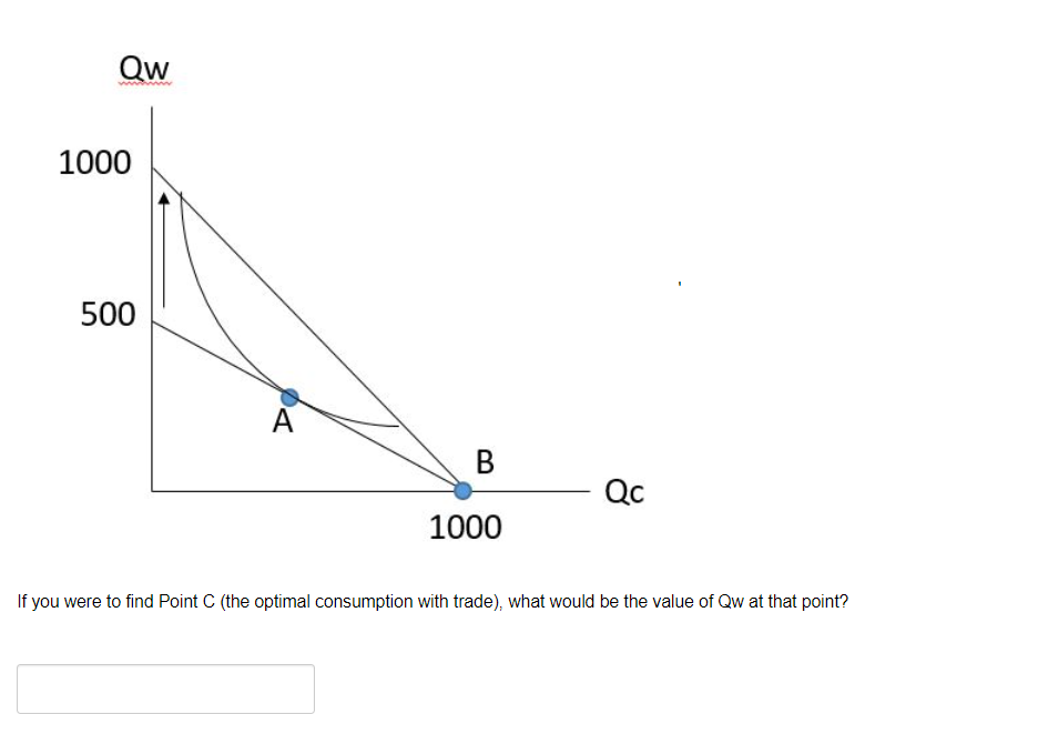 Solved If you were to find Point C (the optimal consumption | Chegg.com