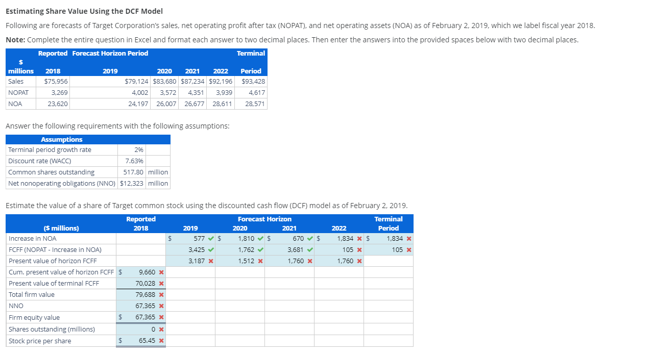 Solved Estimating Share Value Using the DCF Model Following | Chegg.com